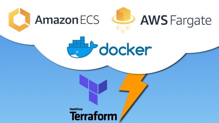 Creating An Ecs Cluster Using A Centos Image From Docker With Terraform