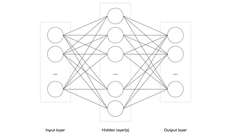 The effective encoding of neural networks in the NEAT algorithm | by Alessandro Visintin | Jul ...