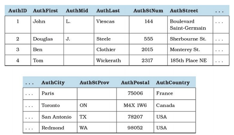 How To Design The Data Model? — My reflection of Part 1 | by Jen-Hsuan ...