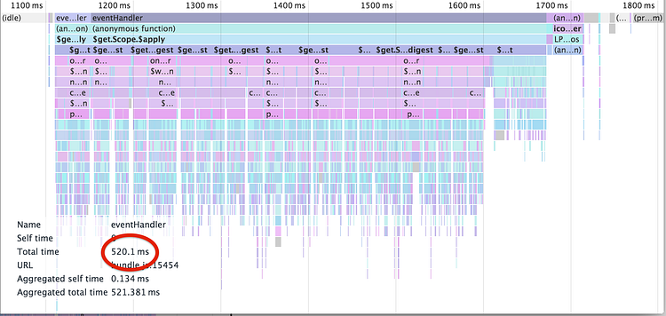 How to miss the point when comparing web framework performance | by ...