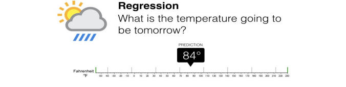 A BRIEF INTRODUCTION TO MACHINE LEARNING | by Paddyrolex | Medium