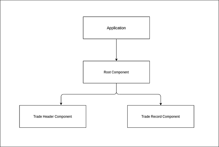 Building a Trading App in React: Blotter | by CoderIQ | Medium