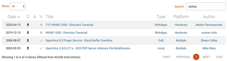 Servmon Write-up (HTB). Summary: Initial foothold established… | by YJ Wong | Medium