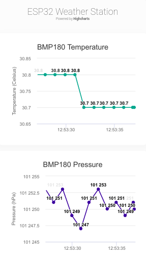 ESP32 Devlog 11 — Data Visualization | by Hardy Valenthio | Medium