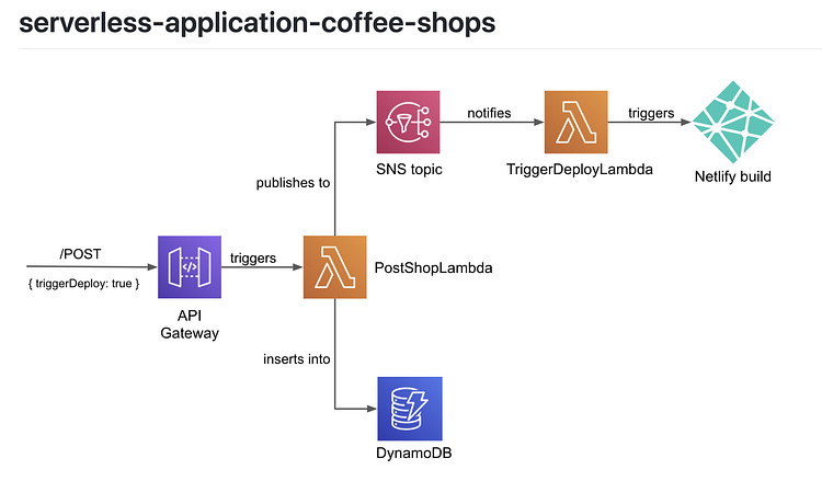 Sorry React, but I can’t keep up anymore | by Chris Vibert | The ...