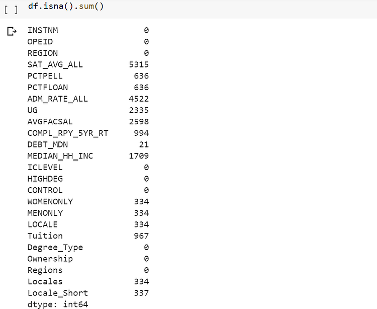 Regression and Matrix Plots in Seaborn | Python | by Ravjot Singh | The ...