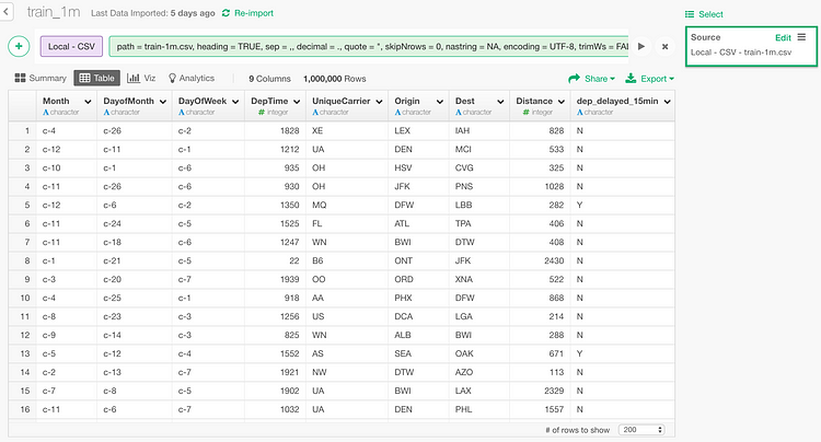 Using H2o Powered Machine Learning Algorithms In R And Exploratory By Hideaki Hayashi Learn 8238