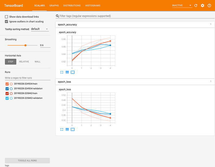 How to use TensorBoard with Google Colab | by kuanhoong | Medium