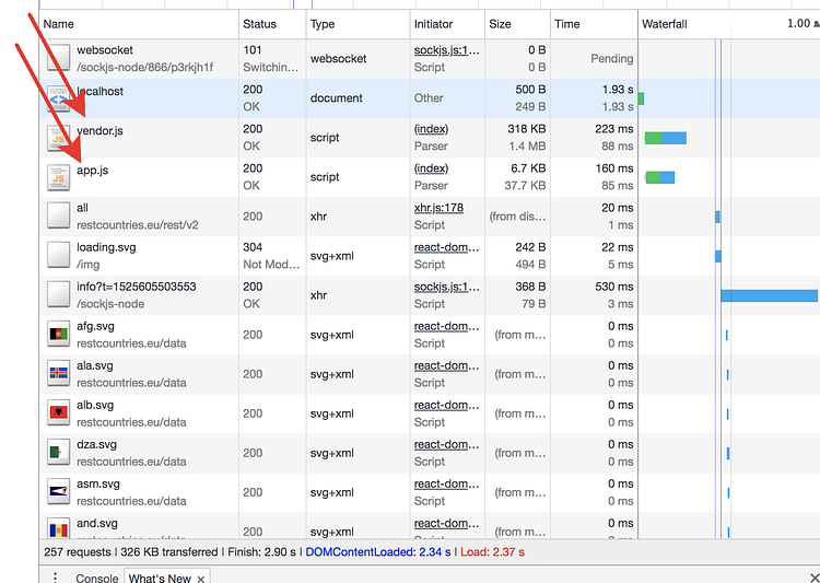 React Server Side Code Splitting. In this guide we consider basics of… | by Artem Mirchenko | Medium