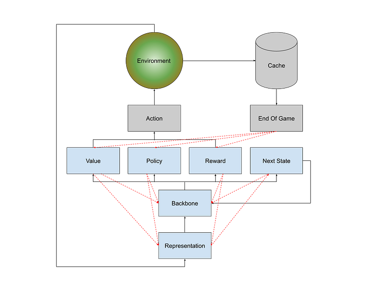 Playing Chess With Offline Reinforcement Learning | by Ben Bellerose ...