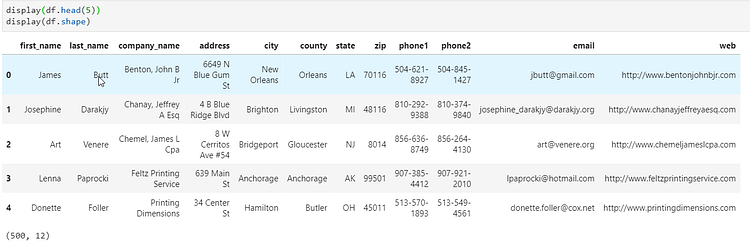 Difference between loc and iloc in Pandas (Detailed Understanding) | by ...