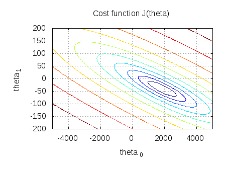 Contours in openCV for Beginners. Even if somebody does not find ...