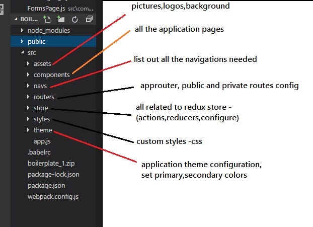 React-Redux Material-UI starter template | by Jishnu Koottala | Medium