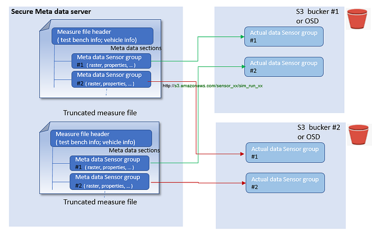 Optimizing sensor data storage for efficient data analytics | by ...