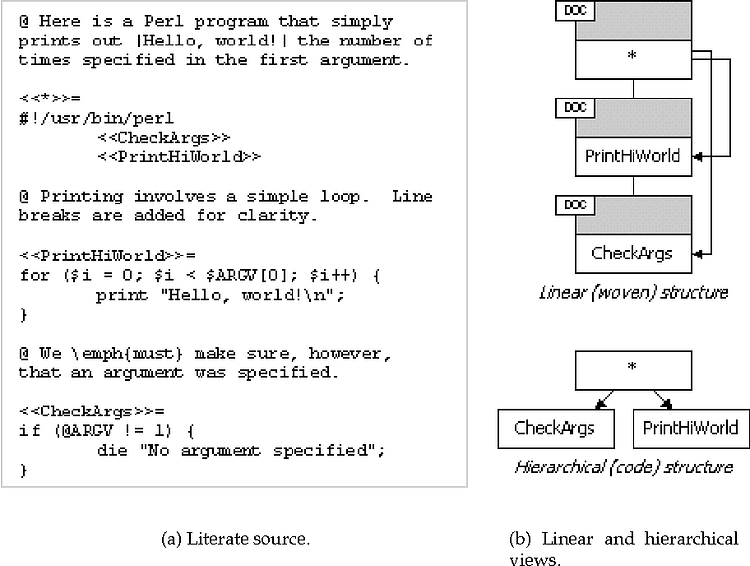Notebook Interfaces Are the Future | by Daniel Blank | Djitsu | Medium