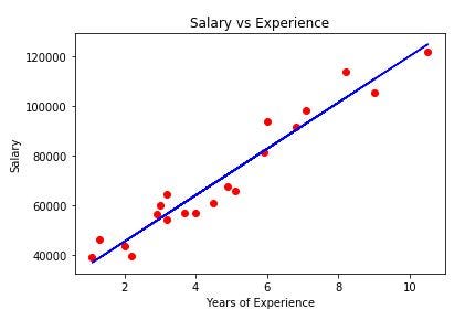Introduction to Machine Learning Algorithms-Linear Regression | by ...