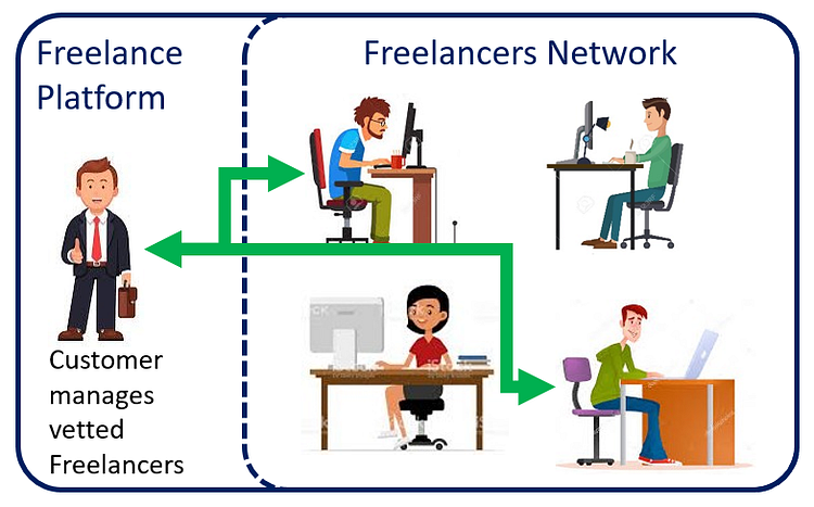 How to drive more value from Freelancing: An Evolution of Freelancing ...