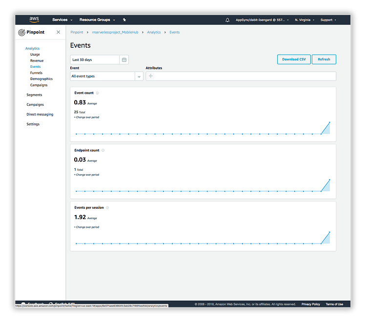 Building Serverless Mobile Applications with React Native & AWS | by ...