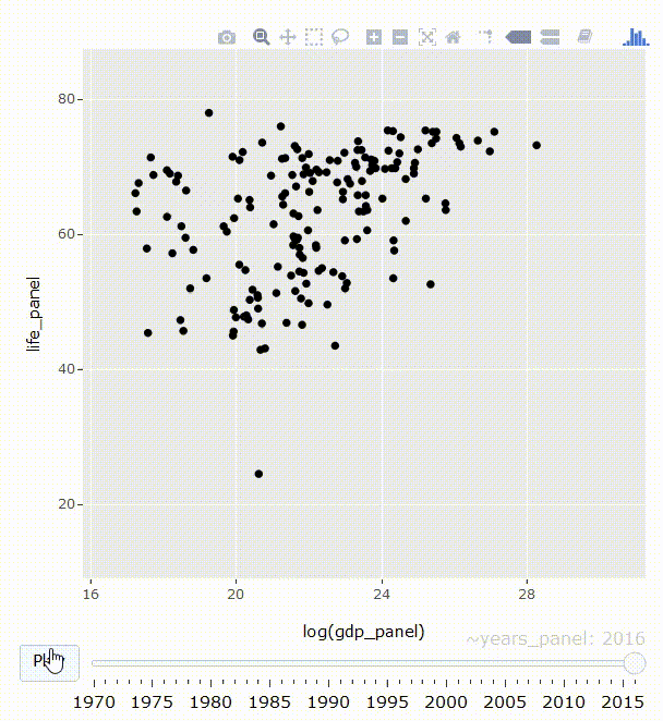 Playing With Plotly” And Ggplot2” On Gapminder Dataset By Revata Maggandari Medium