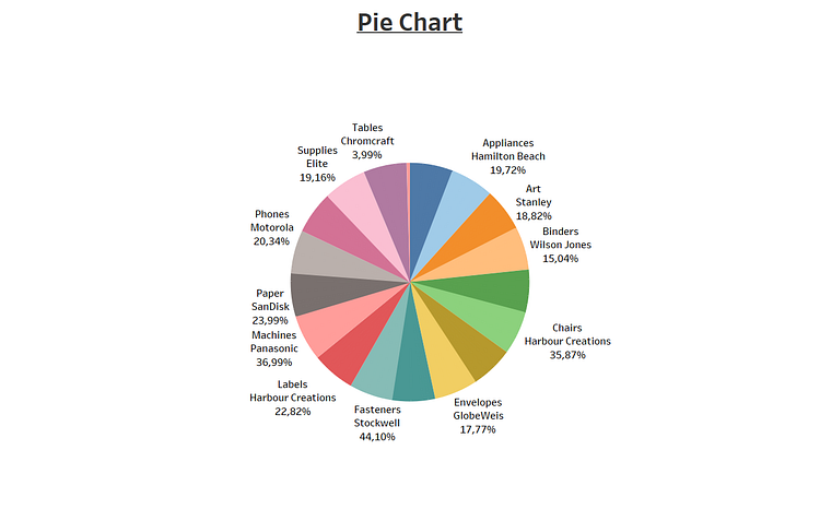 Visualizing Your Data Correctly | Towards Data Science