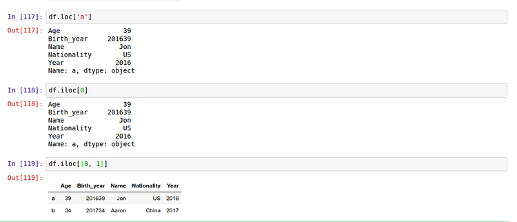 Quick dive into Pandas for Data Science | by Ehi Aigiomawu | Towards ...
