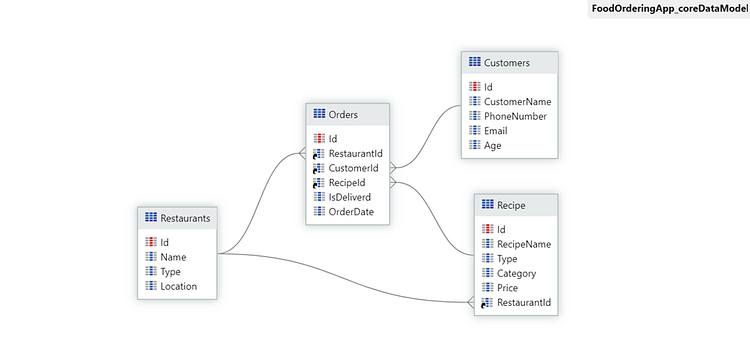 How to implement Joins in Outsystems(Traditional Web Application) | by ...