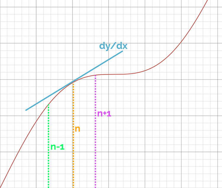 Beginner’s Introduction to Natural Simulation in Python I: Solving the ...