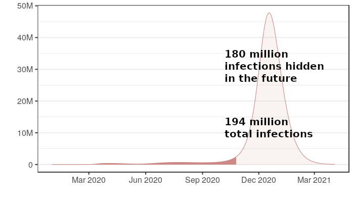 A call to honesty in pandemic modeling | by Wesley Pegden | Medium