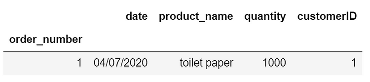 Small Motivation And Easy Start To Learn Sql Using Pandas And Pandasql By Yeonjoo Yoo