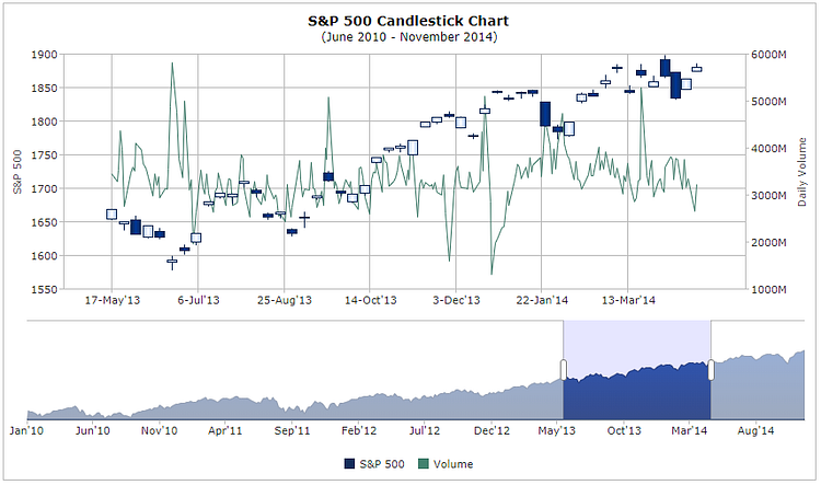 jQWidgets Charts for Vue Framework | by Shanika Wickramasinghe | Vue.js Developers | Medium