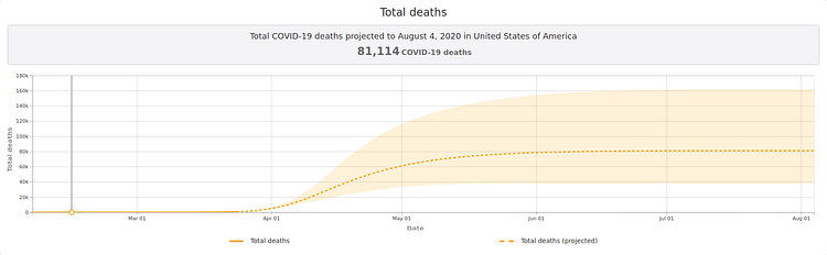 A call to honesty in pandemic modeling | by Wesley Pegden | Medium