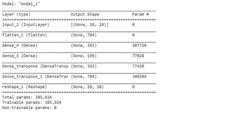 A beginner’s guide to build stacked autoencoder and tying-weights with ...