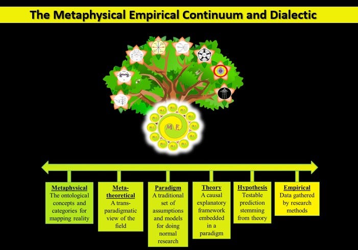 The UTOK Tree of Life. The Central Icon for a New Scientific… | by ...