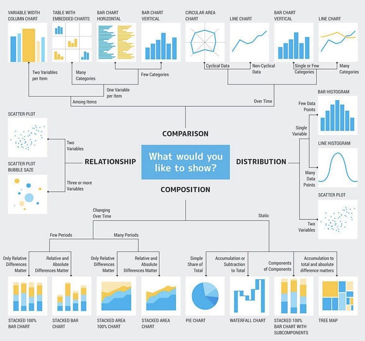 Data visualization in Python using MatPlotLib. | by Sergey Syrvachev ...