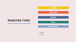 Datatypes In JavaScript. JavaScript is a powerful programming… | by ...