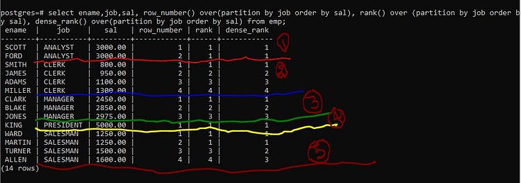 Part 2: Let’s Know the Difference Between row_number(), rank() and dense_rank() Window Functions ...