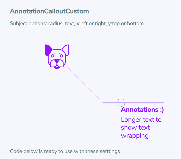 Making Annotations First-Class Citizens in Data Visualization | by ...