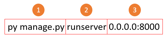 เริ่มพัฒนา Web Application กับภาษา Python ด้วย Django Framework By Wasin Thiengkunakrit