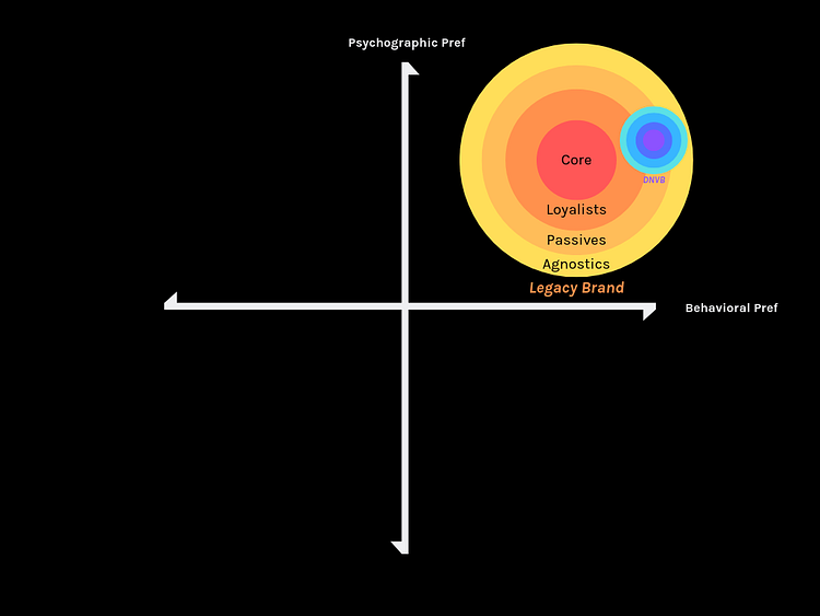 Why are Digitally Native Brands Revolutionizing Retail, and Why No ...