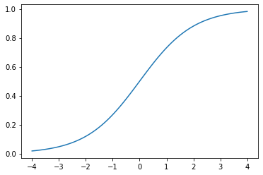 Softmax Function Summary. The softmax function is an activation… | by Jason LZP | Geek Culture ...