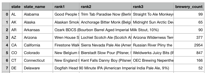 Choropleth Map in Python using Plotly | by Eshna Sengupta | Analytics Vidhya | Medium