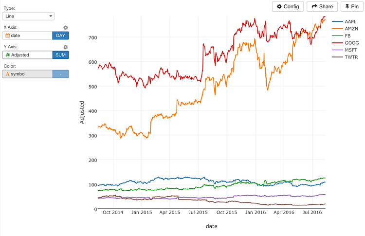 Introducing Time Series Analysis with dplyr | by Kan Nishida | learn data science