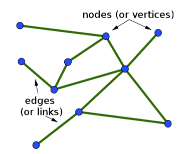 BASIC INTRODUCTION TO SIGMA JS IN JUPYTER NOTEBOOK AND NETWORK SCIENCE | by Jacob_s | Medium