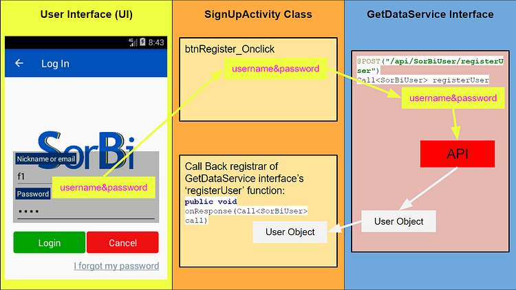 Data Flow From Backend To Frontend/ [Software Development Engineer in ...