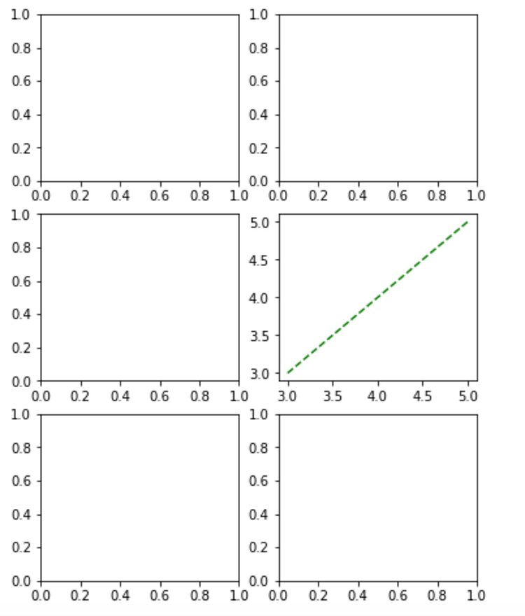 Data visualization in Python using MatPlotLib. | by Sergey Syrvachev ...