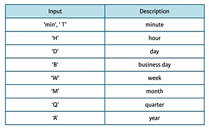 hacking-pandas. Pandas is a powerful python package… | by Vinay Kudari | hacking-datascience ...