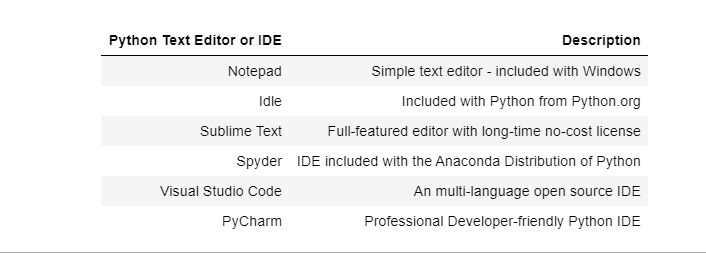 Getting Started with Jupyter Notebook: A Tutorial | by Grace Omojola ...