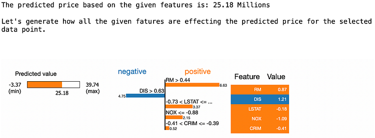 Model explainability, LIME; SHAP; Serialization; Deployment; ipwidgets ...