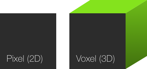 What is a Voxel and How to Display Them? | by Okan Yenigün | Sep, 2022 ...