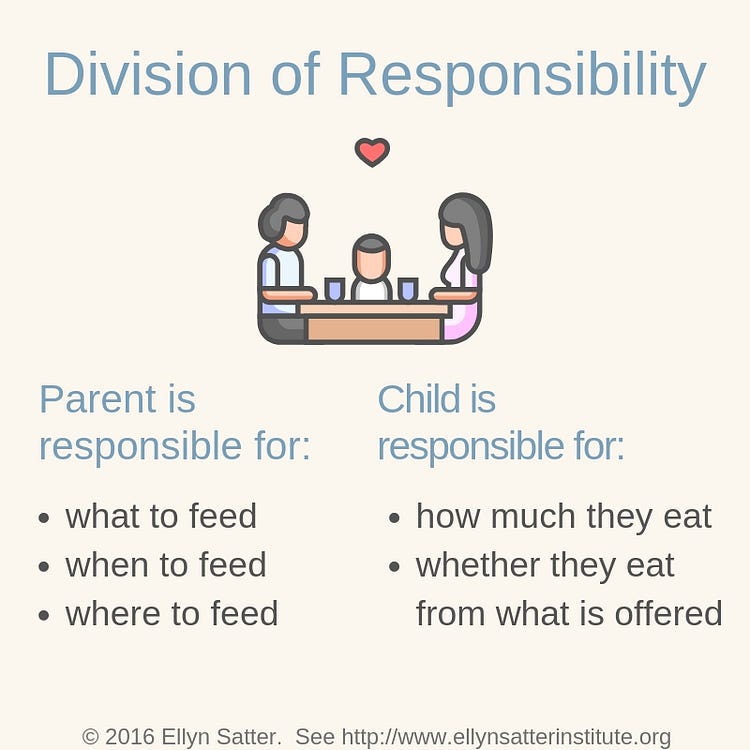 Ellyn Satter and the Division of Responsibility | by The Food Tree | Medium